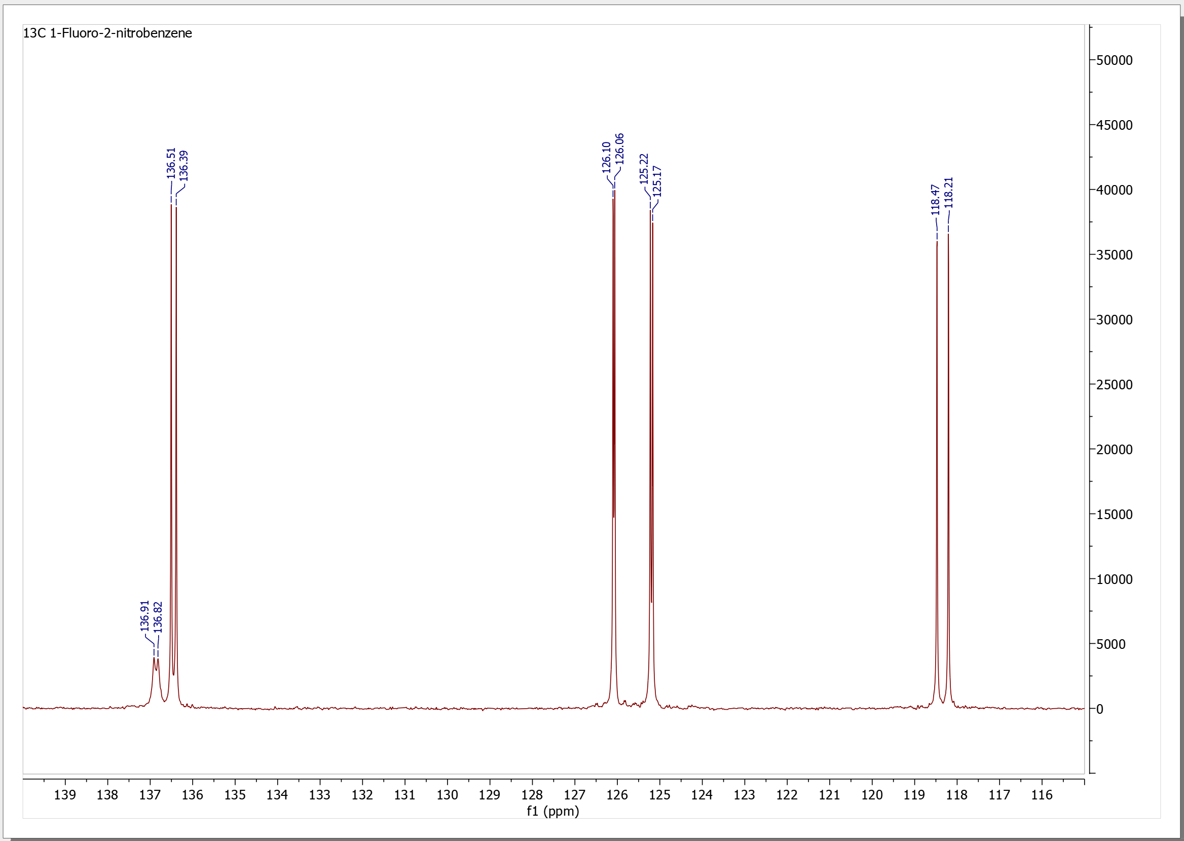Solved Why in the Carbon 13 ﻿NMR spectrum of | Chegg.com