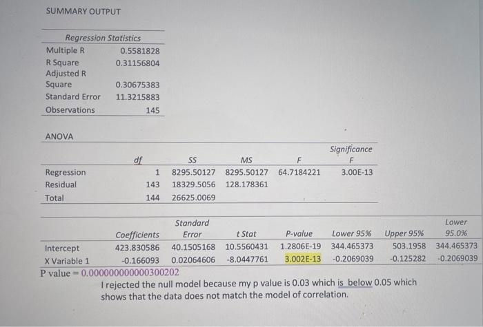 Solved i have provided a graph and a regression analysis, | Chegg.com