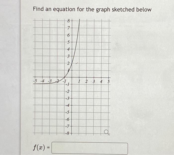 Find an equation for the graph sketched below -5 -4 | Chegg.com