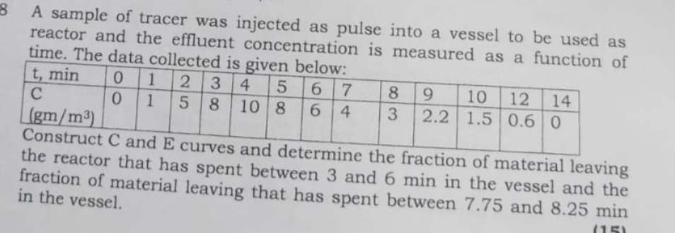 Solved 8 ﻿A sample of tracer was injected as pulse into a | Chegg.com