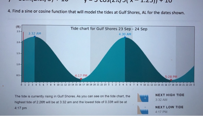 Solved 4. Find a sine or cosine function that will model the | Chegg.com