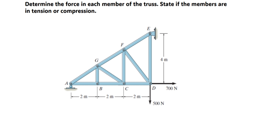Solved Determine the force in each member of the truss. | Chegg.com