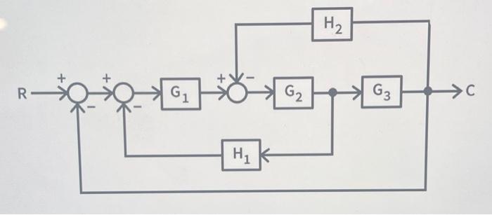 Solved reduce the block diagram | Chegg.com