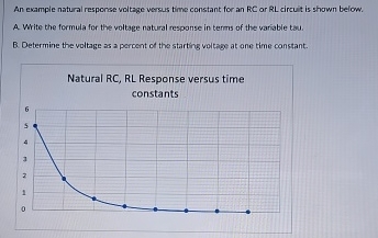 Solved An example natural response voltage versus time | Chegg.com