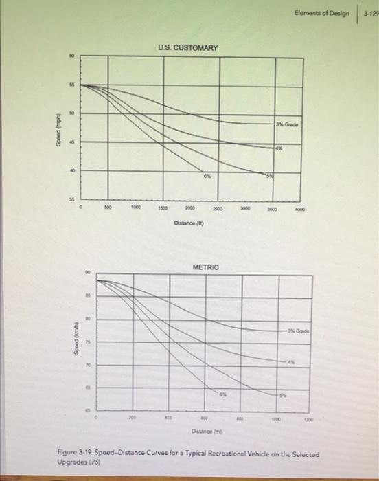Solved 1. Climbing Lanes a. (1pt) Use Figure 3-21 or Figure | Chegg.com