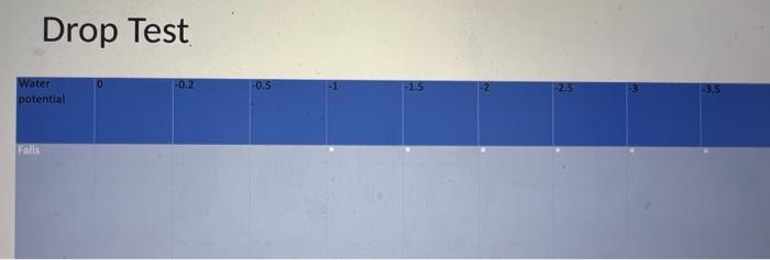 Drop Test Weight Change Data summary and | Chegg.com