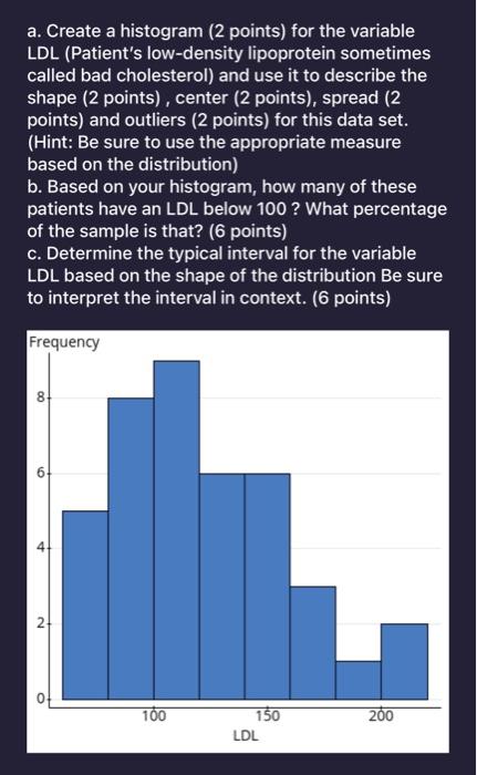 Solved a. Create a histogram ( 2 points) for the variable | Chegg.com