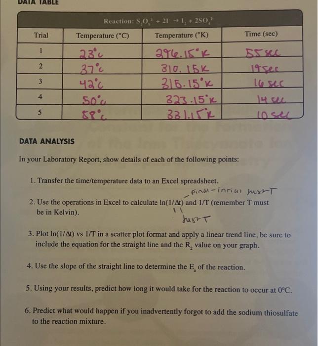 Solved Temperature (∘K) vs. Time (sec)DATA ANALYSIS In your | Chegg.com