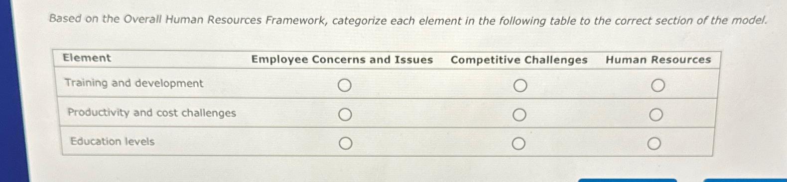 Solved Based on the Overall Human Resources Framework, | Chegg.com