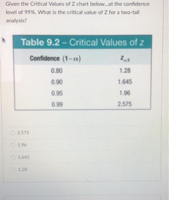 Solved Given the Critical Values of Z chart below...at the | Chegg.com