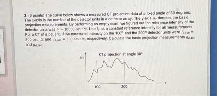 Solved 2. (6 points) The curve below shows a measured CT | Chegg.com