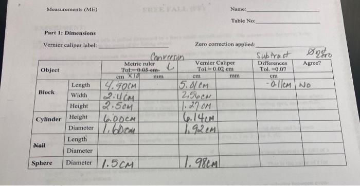 Zero correction applied | Chegg.com