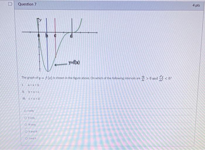 Solved The groph above show the groph of f′(x), the | Chegg.com