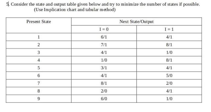 Solved 5. Consider the state and output table given below | Chegg.com
