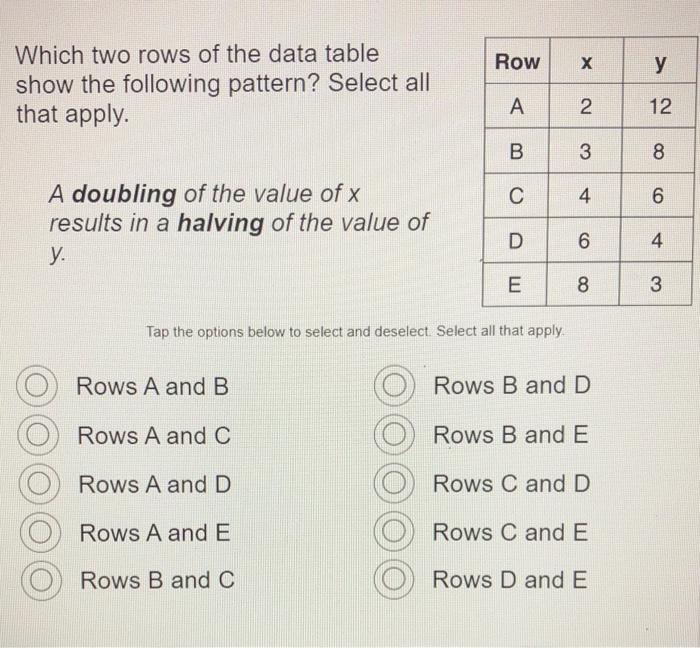 Solved Which two rows of the data table show the following | Chegg.com