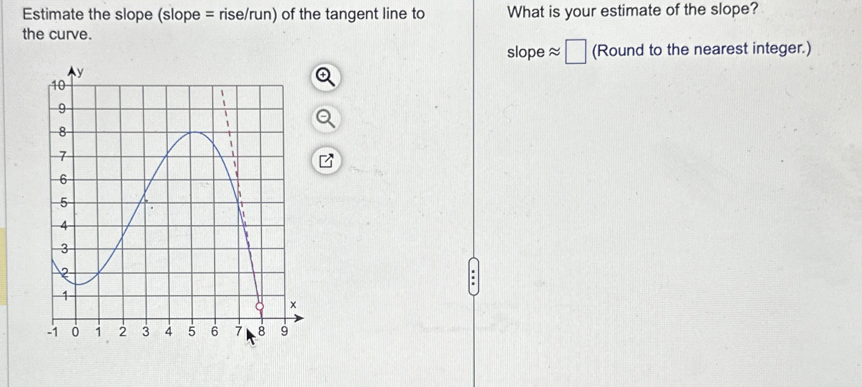 Solved Estimate the slope (slope = ﻿rise/run) ﻿of the | Chegg.com