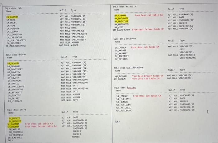 Solved 9. Display the names of this drivers who never been | Chegg.com
