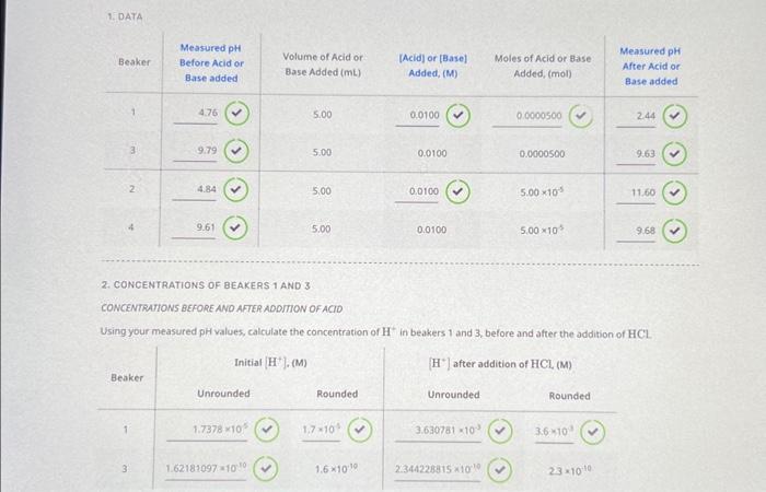 2. CONCENTRATIONS OF BEAKERS 1 AND 3 CONCENTRUIONS | Chegg.com