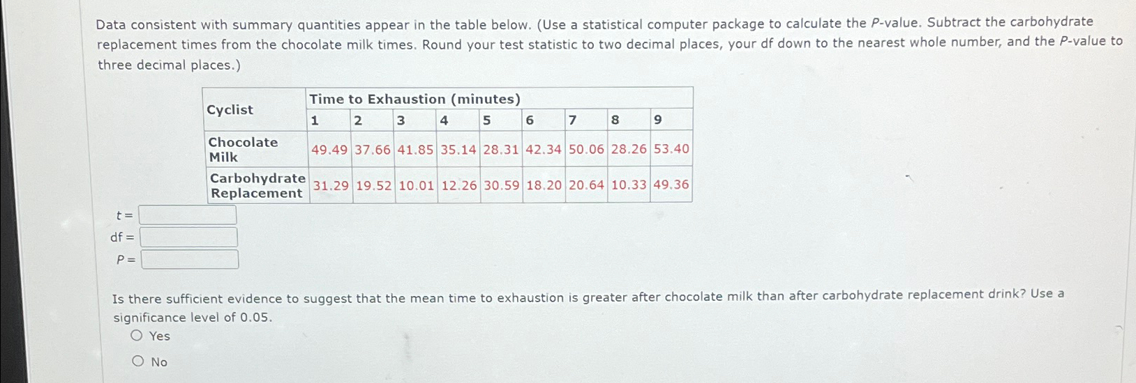 Solved Data consistent with summary quantities appear in the | Chegg.com