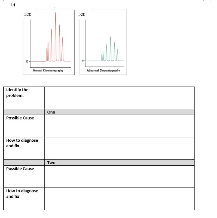 Solved 3. For the following chromatograms, both analyses are | Chegg.com