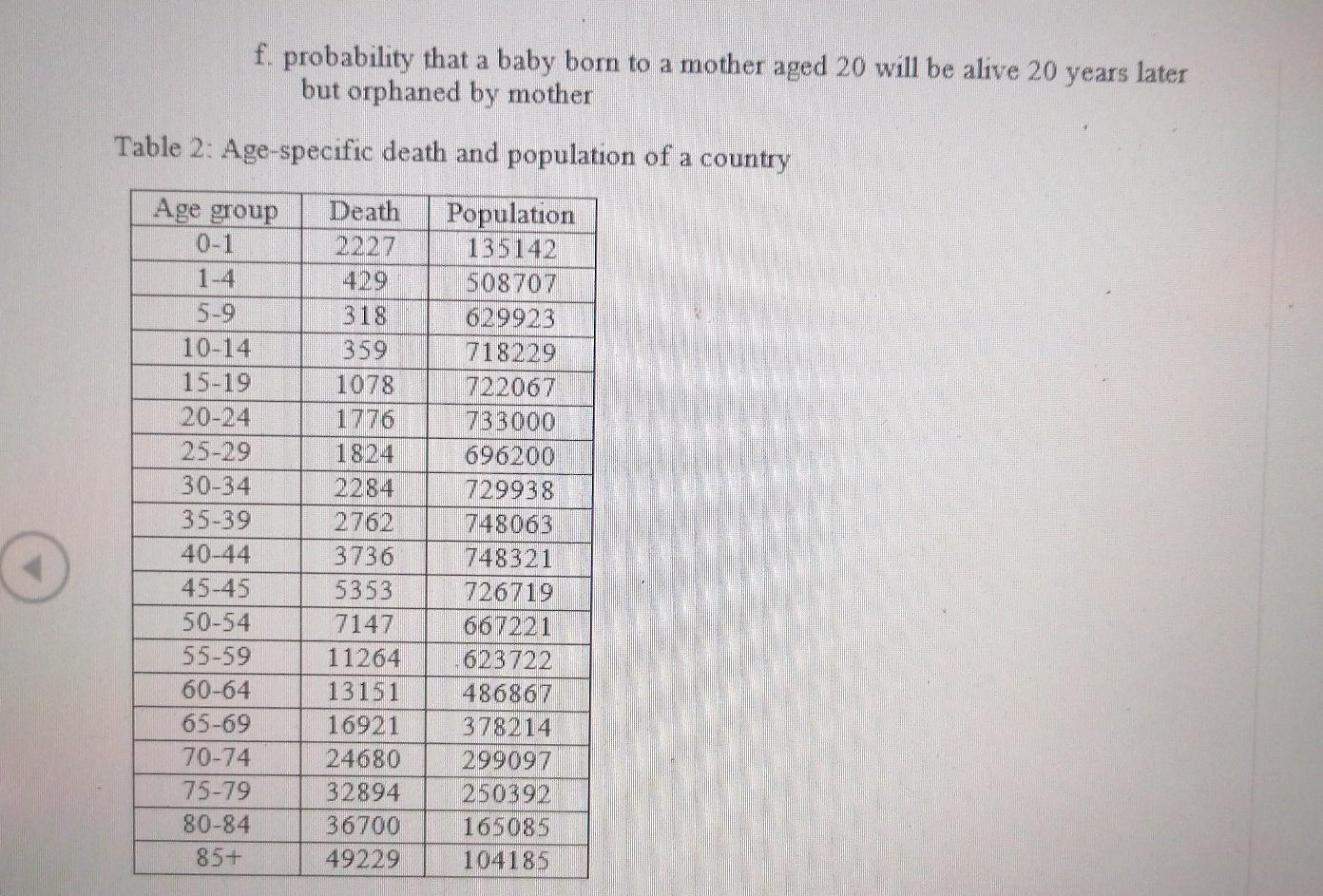 Solved 4. The data in Table 2 relate to age-specific deaths | Chegg.com