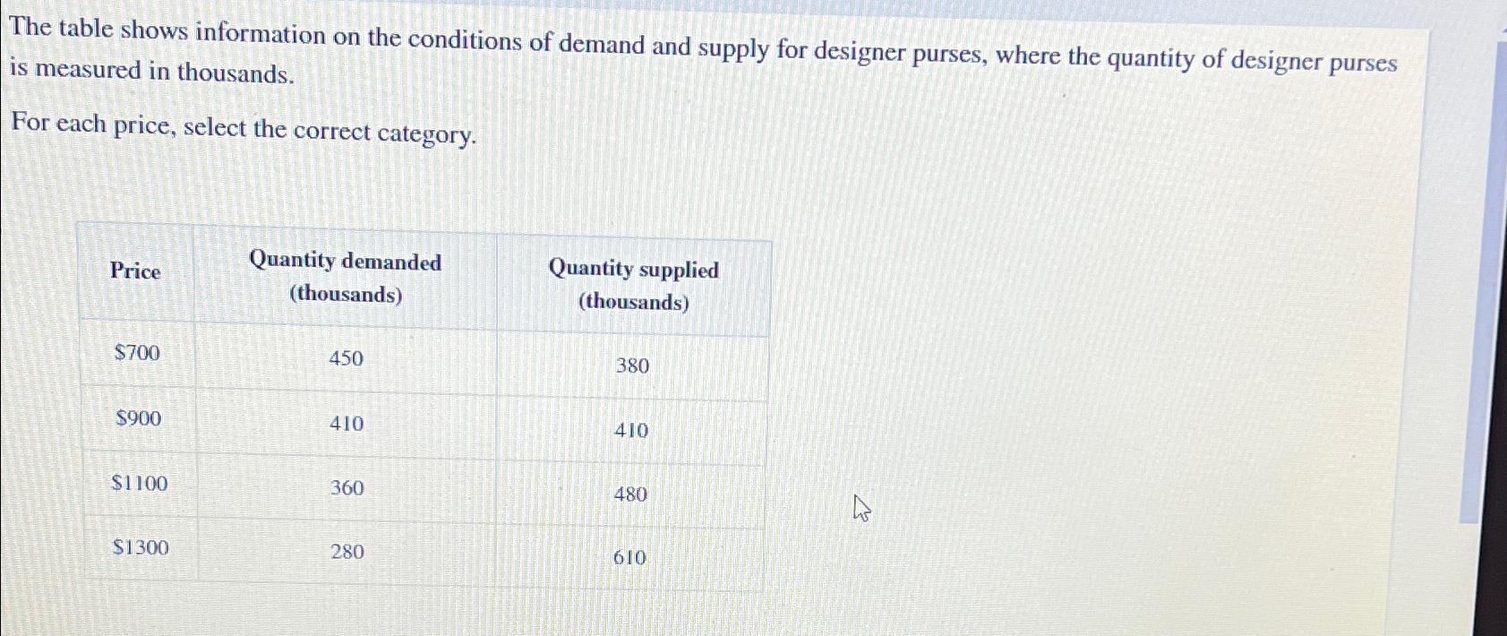 Solved The table shows information on the conditions of | Chegg.com