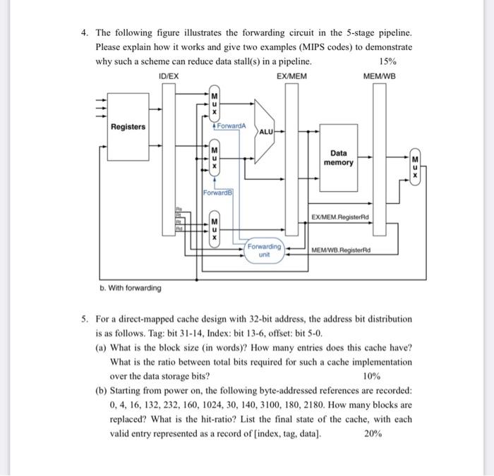 Solved 4. The following figure illustrates the forwarding | Chegg.com