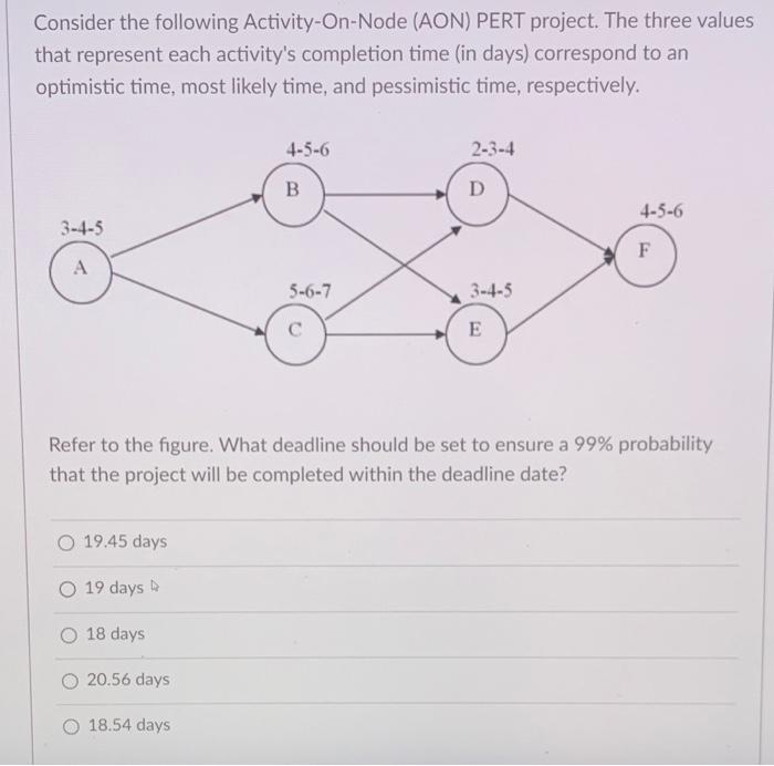 Solved Consider the following Activity-On-Node (AON) PERT | Chegg.com