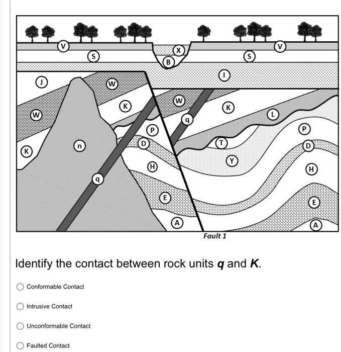 Solved Identify the contact between rock units q and K. | Chegg.com