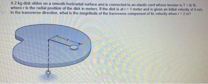 Solved A 2 kg disk slides on a smooth horizontal surface and | Chegg.com