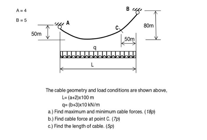 The cable geometry and load conditions are shown | Chegg.com