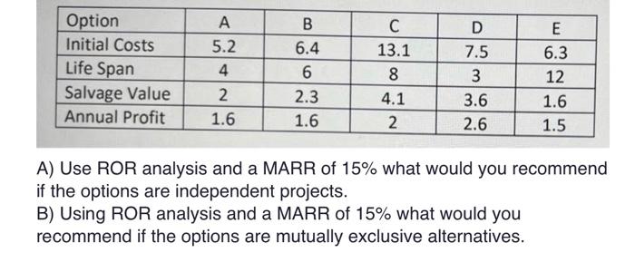 Solved A) Use ROR analysis and a MARR of 15% what would you | Chegg.com
