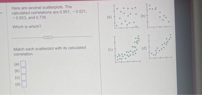 Solved Here are several scatterplots. The calculated | Chegg.com
