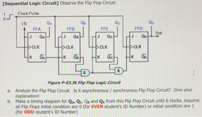 Solved [Sequential Logic Circuit] Observe the Flip Flop | Chegg.com