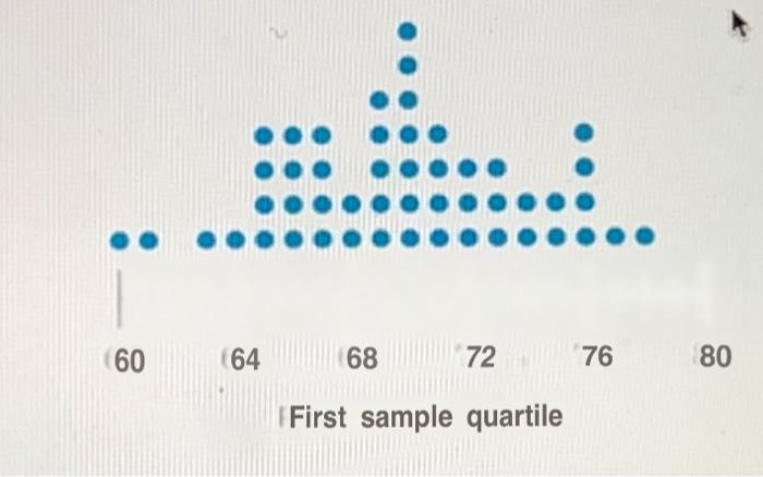 Solved Flavia wanted to know if the first sample quartile | Chegg.com
