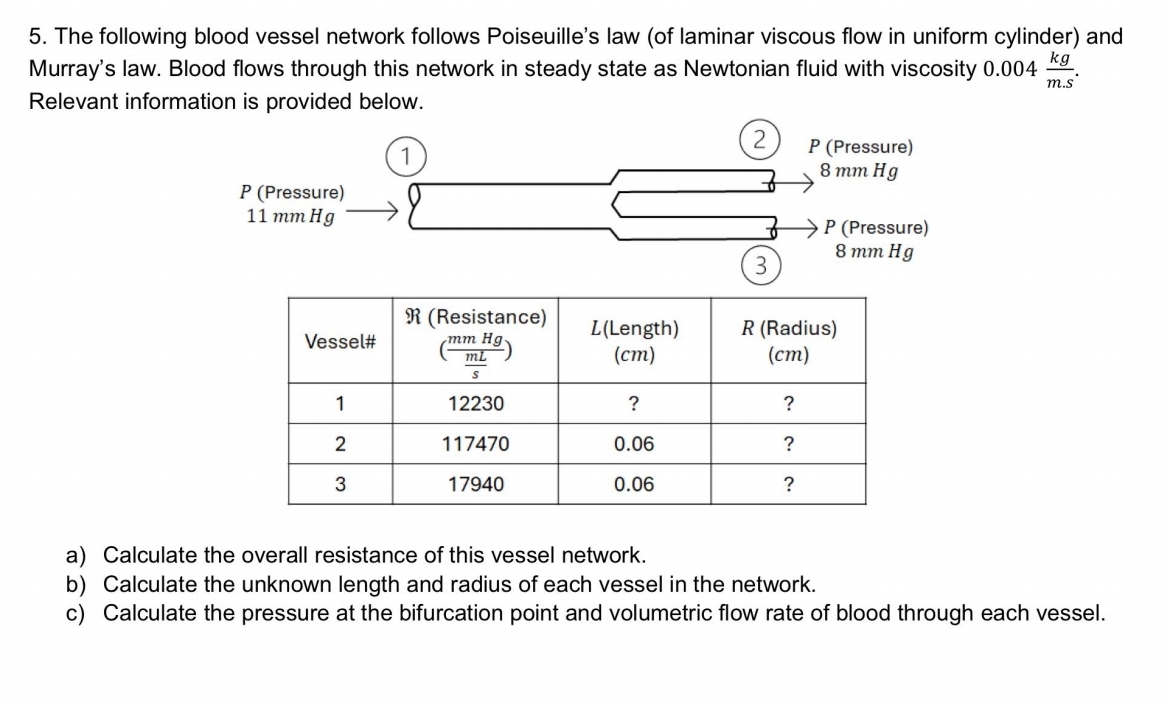 Solved The following blood vessel network follows | Chegg.com