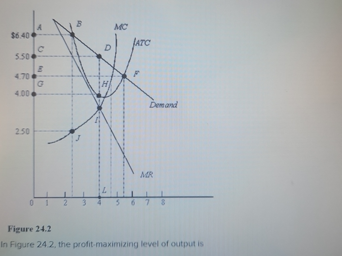 Solved Figure 24.2In Figure 24.2, ﻿the profit-maximizing | Chegg.com