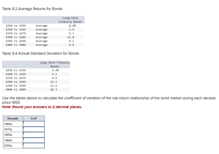 Solved Table 9.2 ﻿Average Returns for BondsTable 9.4 ﻿Annual | Chegg.com