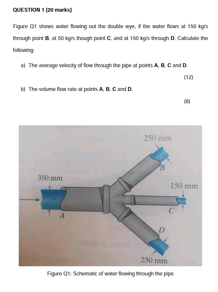 Solved QUESTION 1 [20 marks] Figure Q1 shows water flowing | Chegg.com