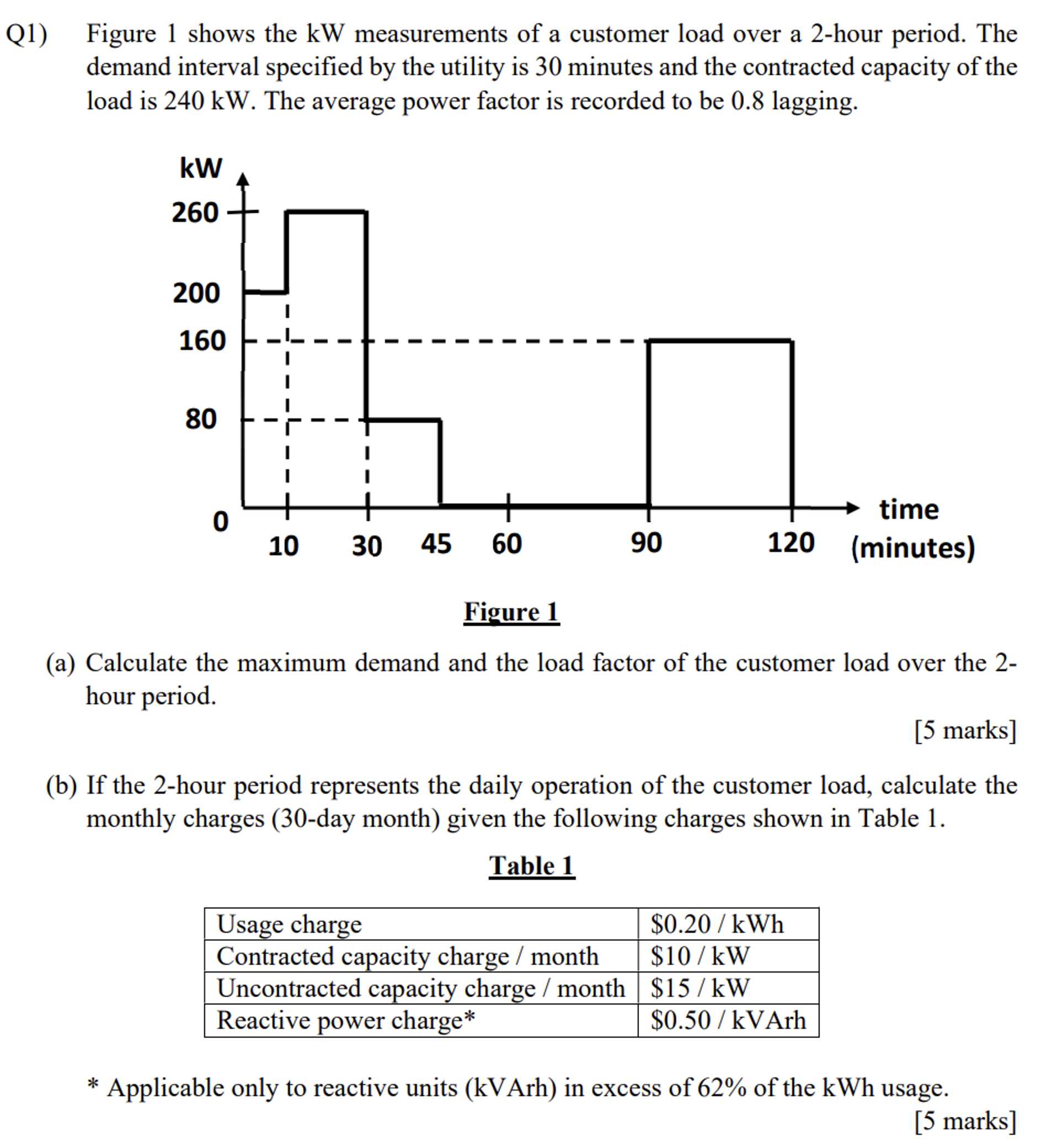 Solved Q1) ﻿Figure 1 ﻿shows the kW ﻿measurements of a | Chegg.com