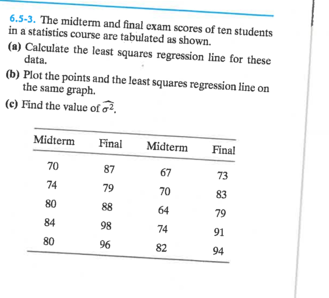 Solved 6.5-3. ﻿The midterm and final exam scores of ten | Chegg.com