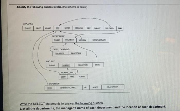 Solved Specify the following queries in SQL (the schema is | Chegg.com