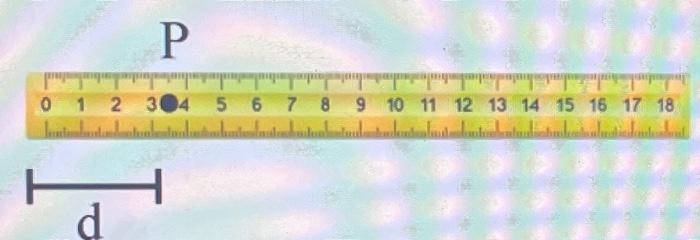 Solved (10%) Problem 8: A uniform wooden meter stick has a | Chegg.com