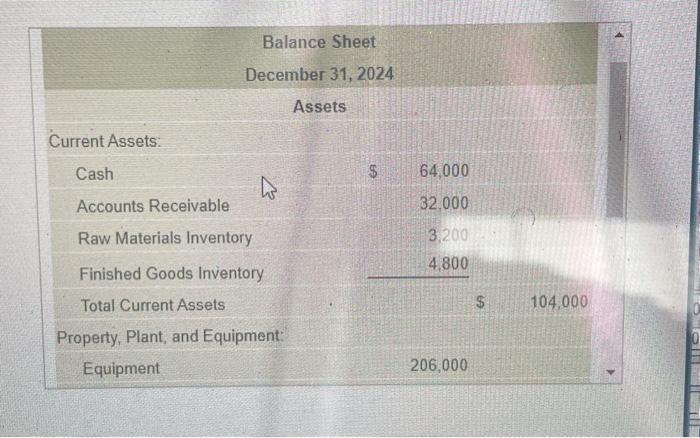 Solved Balance Sheet December 31,2024 Assets Current Assets: | Chegg.com