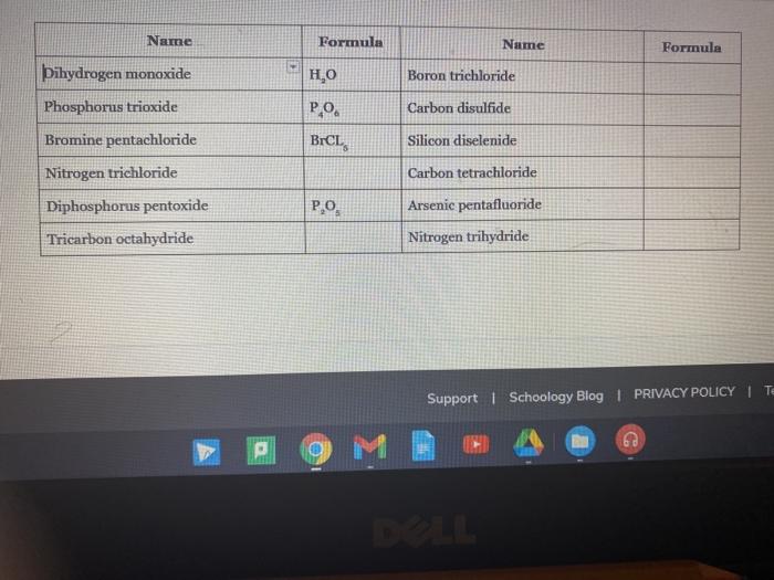 Solved Name Formula Name Formula Dihydrogen monoxide HO | Chegg.com
