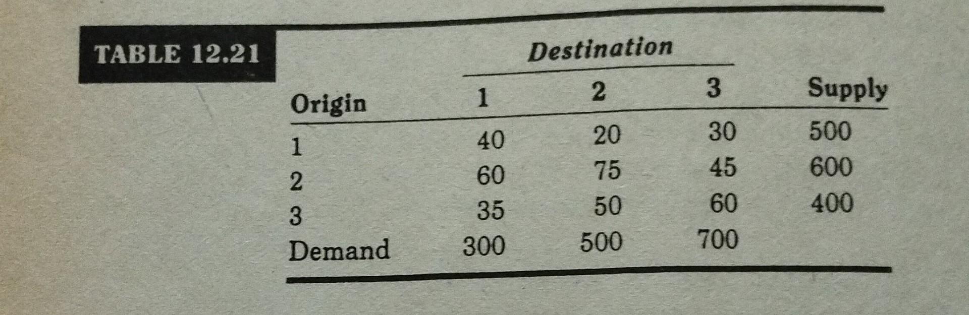 Solved 4 Given the data for the transportation problem using | Chegg.com
