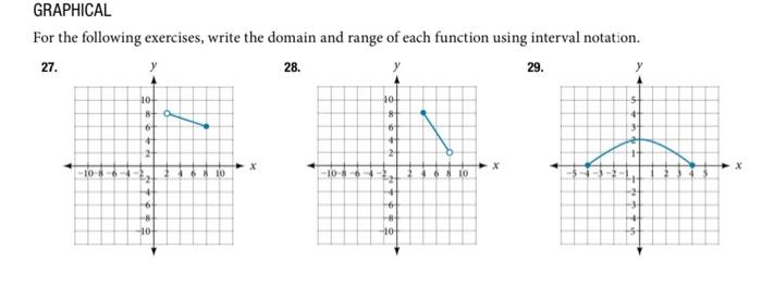 Solved GRAPHICAL For the following exercises, write the | Chegg.com