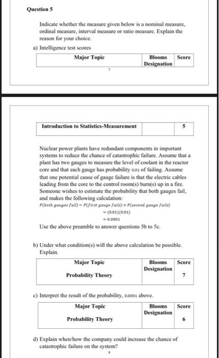 Indicate whether the measure given below is a nominal | Chegg.com
