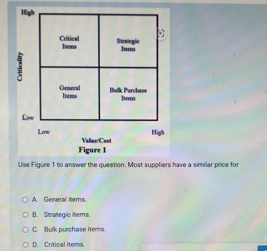 Solved Use Figure 1 ﻿to answer the question. Most suppliers | Chegg.com