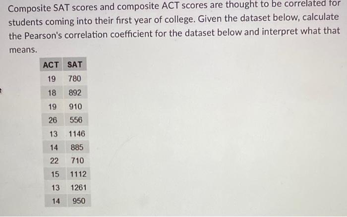 Solved Composite SAT scores and composite ACT scores are | Chegg.com